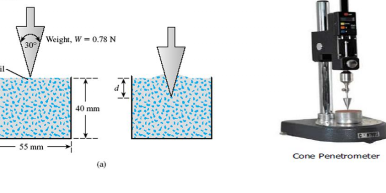 Fall Cone Test - Labguider