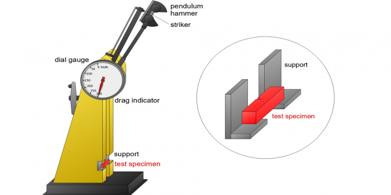 Impact Test on Steel (Charpy Method) - Labguider