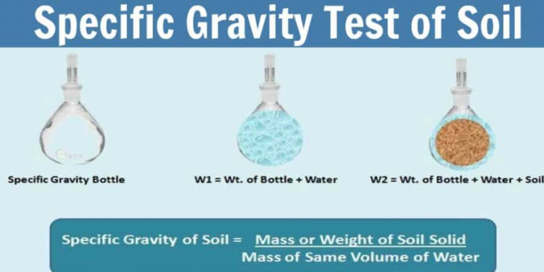 Specific Gravity of Soil Determination - Labguider